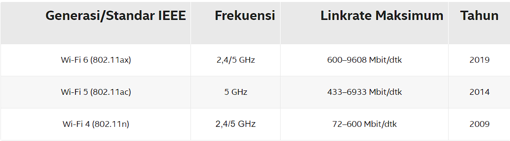 Citraweb.com : [REVIEW] Wifi 6 pada Mikrotik hAP ax2, hAP ax Lite & cAP ax